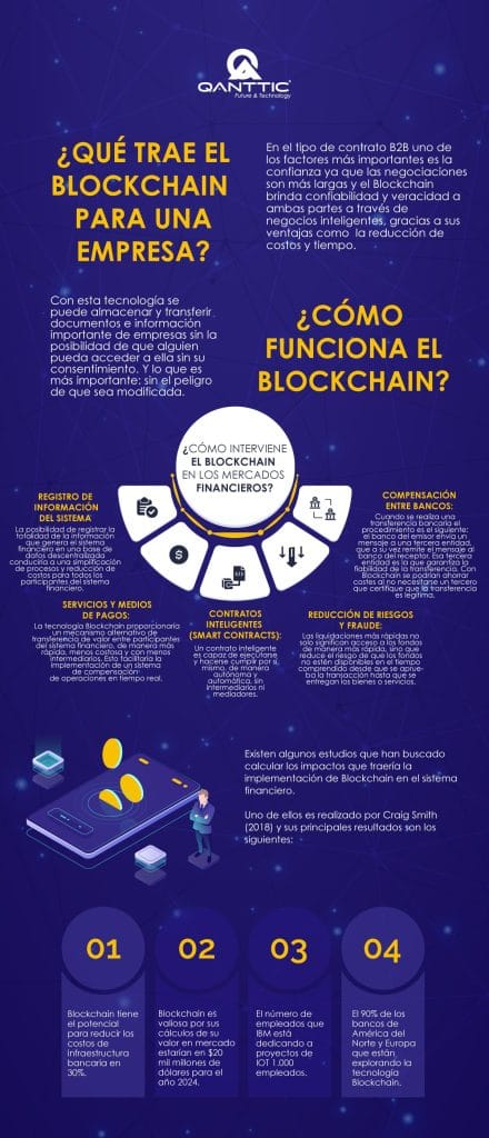 Infografía Blockchain - Qanttic